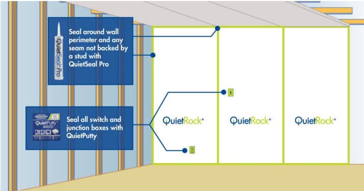 Quietrock 510 for Superior Soundproofing: 5 Revolutionary Benefits ...