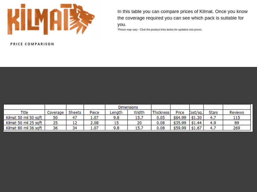 Kilmat Review 2024: Top 5 Reasons It’s Your Best Bet for Car Sound ...