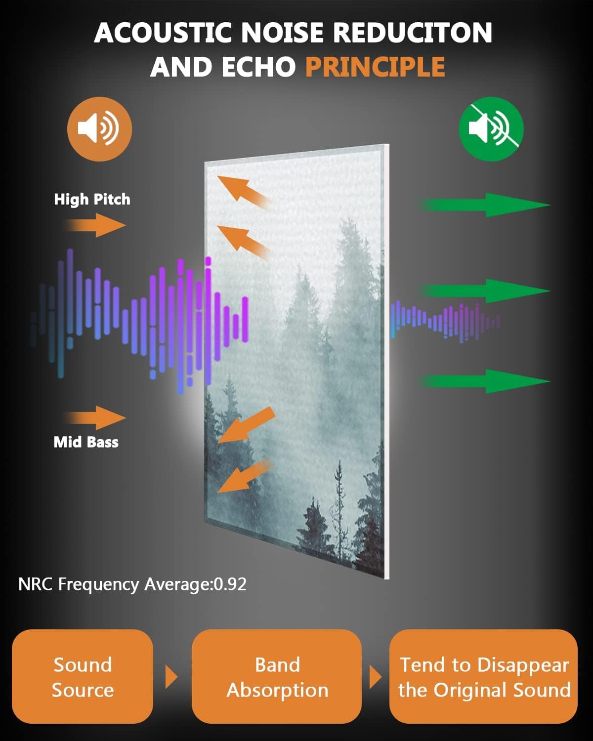 Acoustic Wall Panels: 8 Benefits for Superior Sound Quality ...