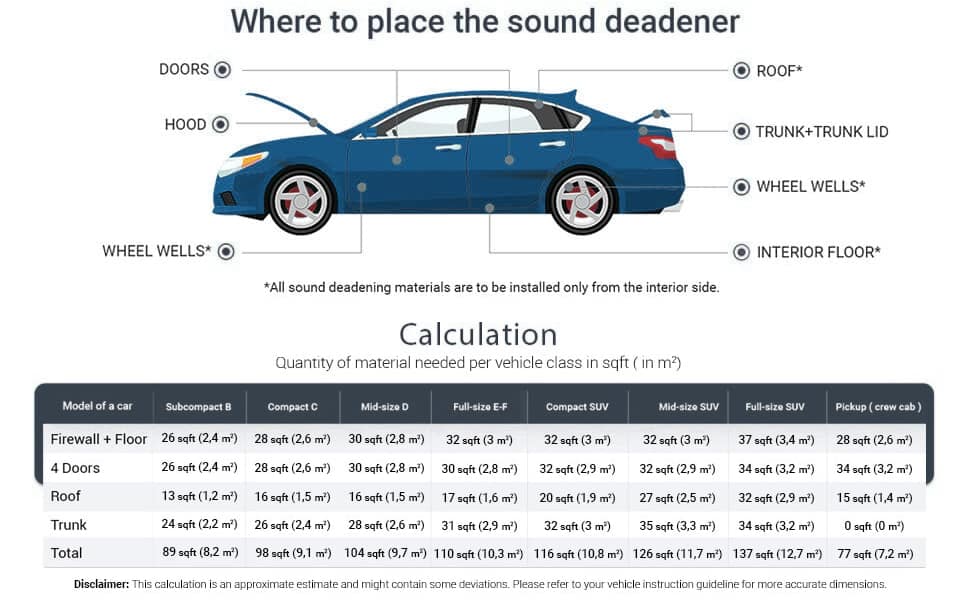 Soundproof your vehicle -The Ultimate Handbook, for Quieting Your Car ...